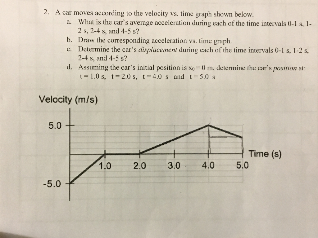 Solved A car moves according to the velocity vs. time graph | Chegg.com
