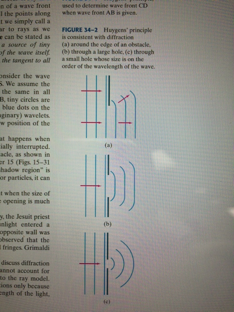 Solved Interference and Diffraction Q1 Q2 | Chegg.com