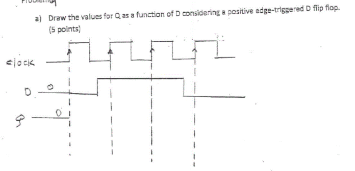 Solved Give logic circuit for a 16-bit binary adder for | Chegg.com