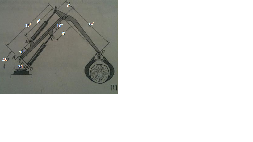 Solved In the special position shown for the log | Chegg.com