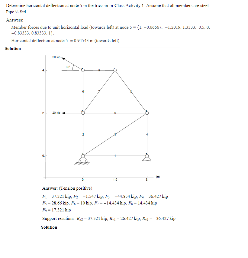 Determine horizontal deflection at node 5 in the | Chegg.com