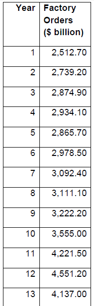 This Assignment requires you to use Excel. Make sure | Chegg.com