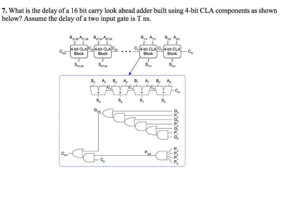 7. What is the delay of a 16 bit carry look ahead | Chegg.com