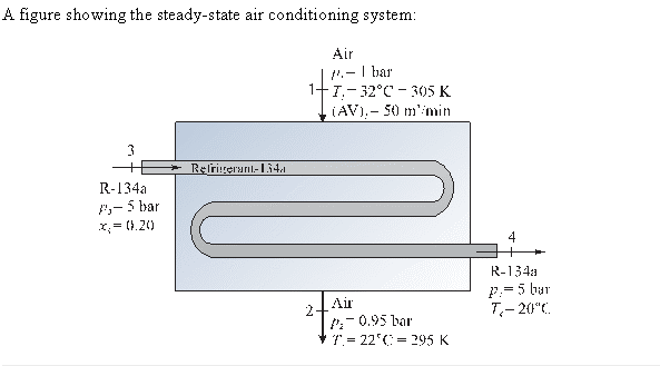 Solved An air conditioning system is shown in which air | Chegg.com
