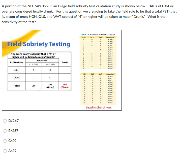 Solved A portion of the NHTSA's 1998 San Diego field | Chegg.com