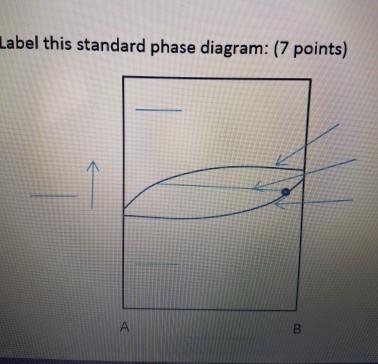 Solved Label this standard phase diagram: (7 points) | Chegg.com