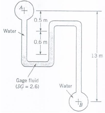 Solved Q1 Two pipes are connected by a manometer as shown in | Chegg.com