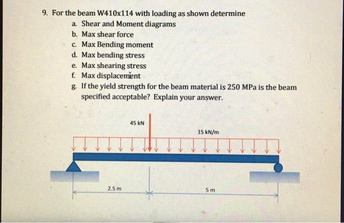 Solved For the beam W410 Times 114 with loading as shown | Chegg.com