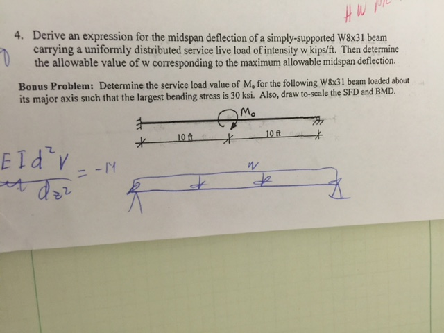 Solved Derive an expression for the midspan deflection of a | Chegg.com