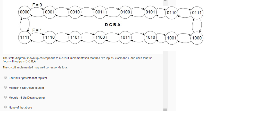 Solved 0001 0010 0011 0100 0101 0110 0111 DCBA 1110 1101 | Chegg.com