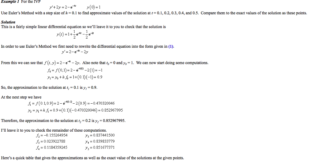 Solved (((( Please Write VBA code to use Euler Method for | Chegg.com