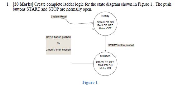 Solved Create complete ladder logic for the state diagram | Chegg.com