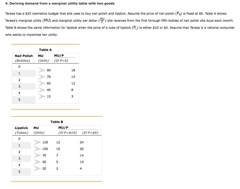 Solved 4. Deriving demand from a marginal utility table with | Chegg.com