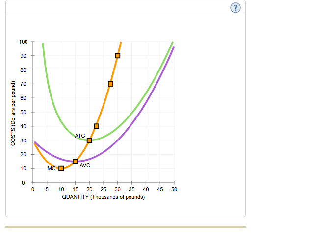 Consider the competitive market for titanium. Assume | Chegg.com