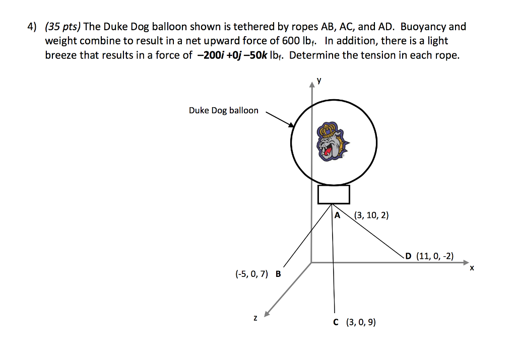 Solved 4) (35 pts) The Duke Dog balloon shown is tethered by | Chegg.com