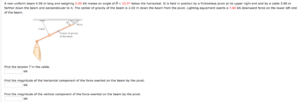 Solved A non-uniform beam 4.50 m long and weighing 5.00 kN | Chegg.com