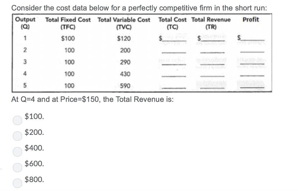Solved Consider the cost data below for a perfectly | Chegg.com