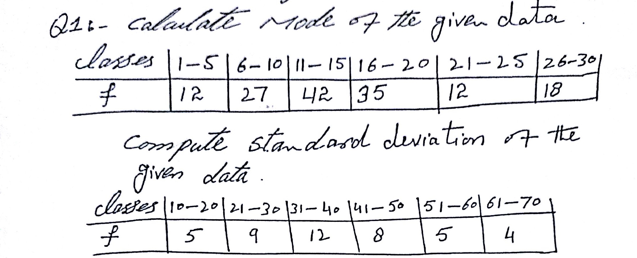Solved Calculate mode of the given data. Compute standard | Chegg.com