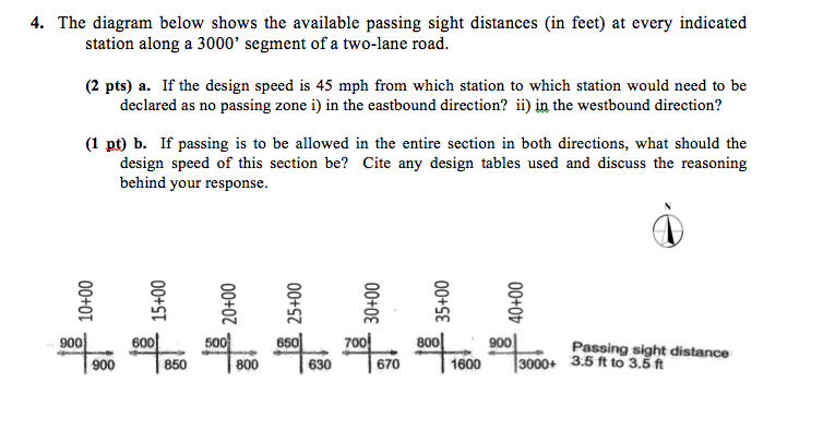 Solved 4. The diagram below shows the available passing | Chegg.com