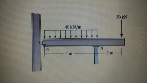 Solved Select the lightest W360 wide-flange beam from | Chegg.com