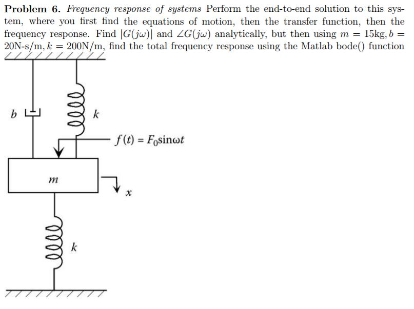Solved Frequency response of systems Perform the end-to-end | Chegg.com