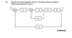 Solved Redraw the block diagrams shown in the figure below | Chegg.com