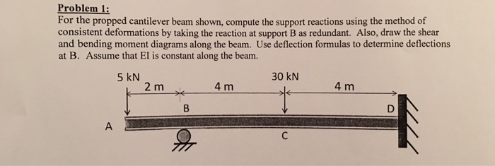 Solved using method of consistent deformations, find the | Chegg.com