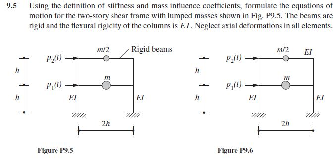 Solved 9.5 Using the definition of stiffness and mass | Chegg.com