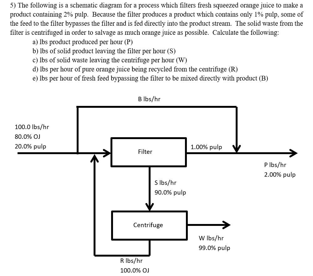 Solved 5) The following is a schematic diagram for a process | Chegg.com