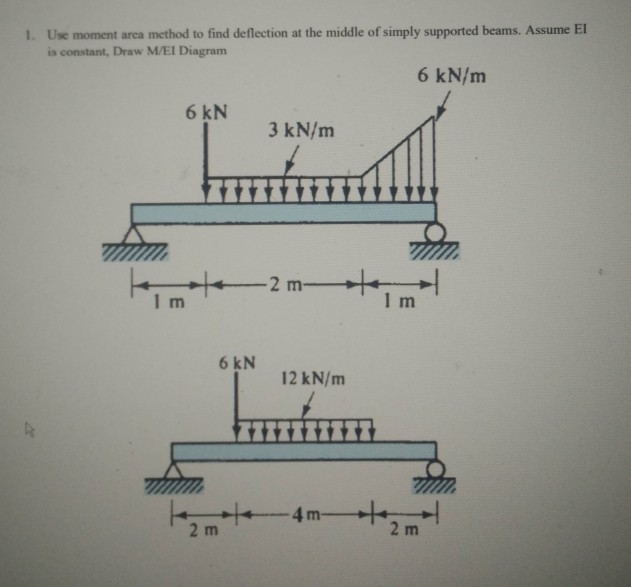 Solved Use moment area method to find deflection at the | Chegg.com