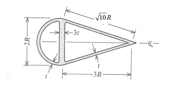 An idealized wing box with the cross-section is | Chegg.com