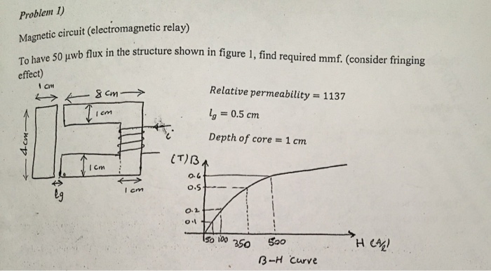Solved Problem Magnetic circuit electromagnetic relay wb | Chegg.com
