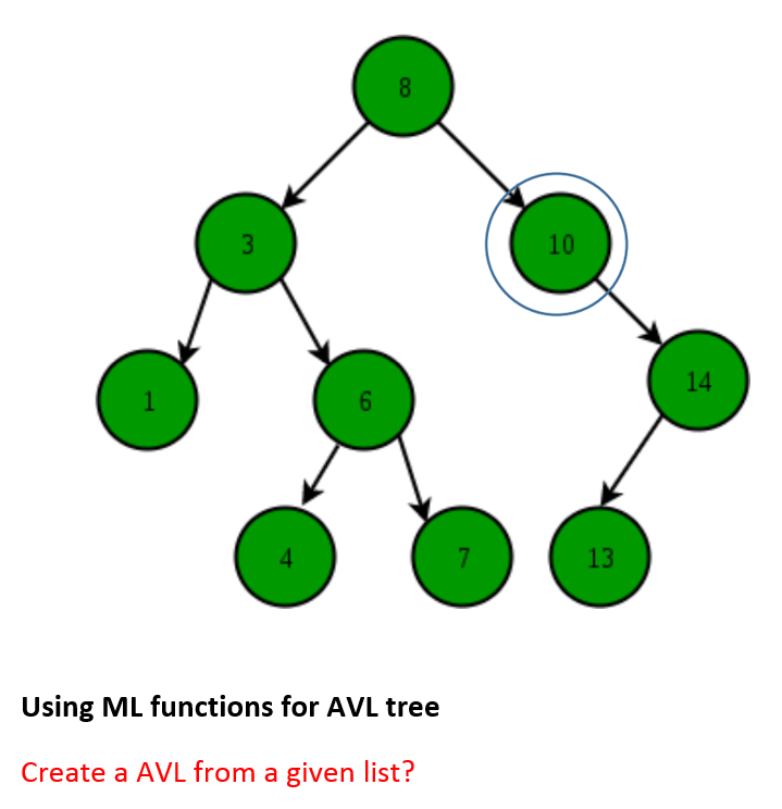 Solved 10 14 13 Using ML functions for AVL tree Create a AVL | Chegg.com
