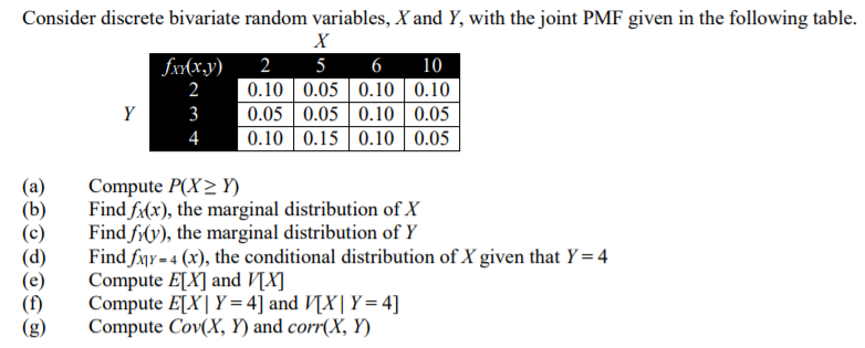 Solved Consider Discrete Bivariate Random Variables Xand Y 