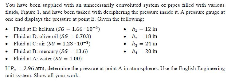 Solved ん . h4 Figure 1. Superfluously Complicated Piping | Chegg.com