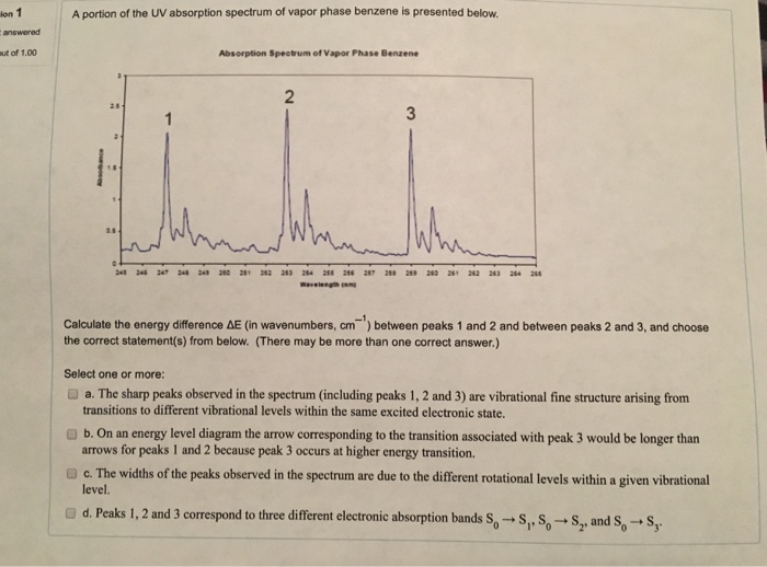 Solved A portion of the UV absorption spectrum of vapor | Chegg.com