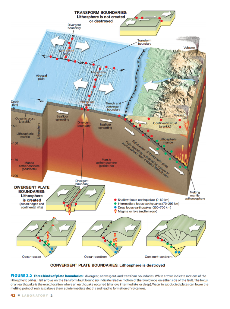 Solved: TRANSFORM BOUNDARIES: Lithosphere Is Not Created O... | Chegg.com