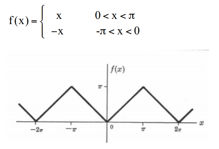 Solved f(ax) 2 | Chegg.com
