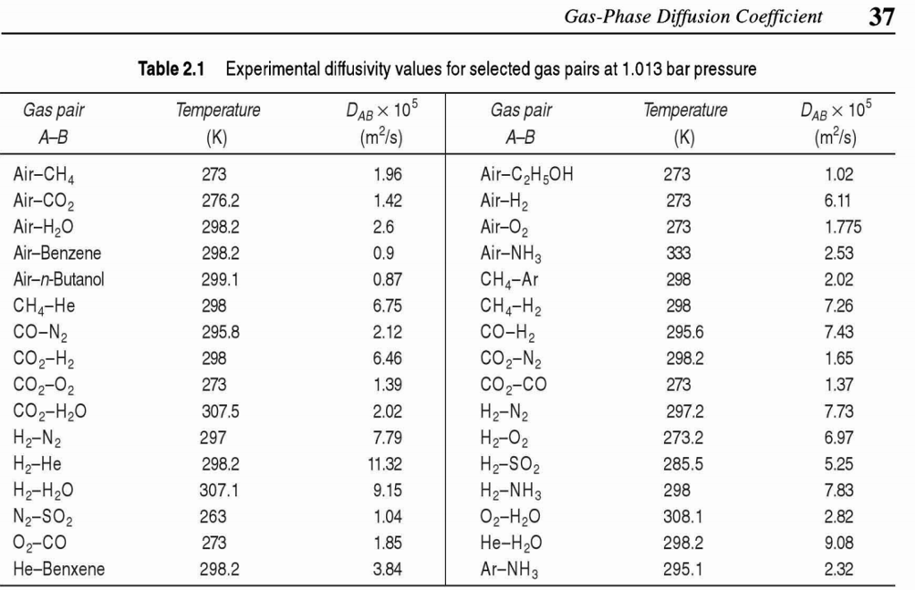 2.3 (Diffusion of A through non-diffusing B)i In a | Chegg.com