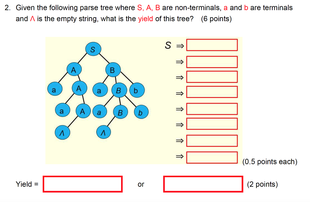 Solved 2. Given the following parse tree where S, A, B are | Chegg.com
