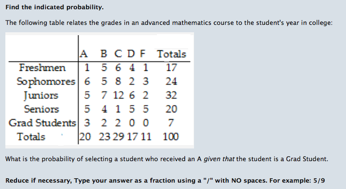 Solved The following table relates the grades in an advanced | Chegg.com