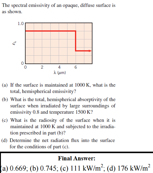 Solved The spectral emissivity of an opaque, diffuse surface | Chegg.com