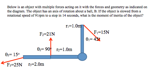 Solved Below is an object with multiple forces acting on it | Chegg.com