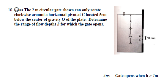 Solved The 2 m circular gate shown can only rotate clockwise | Chegg.com