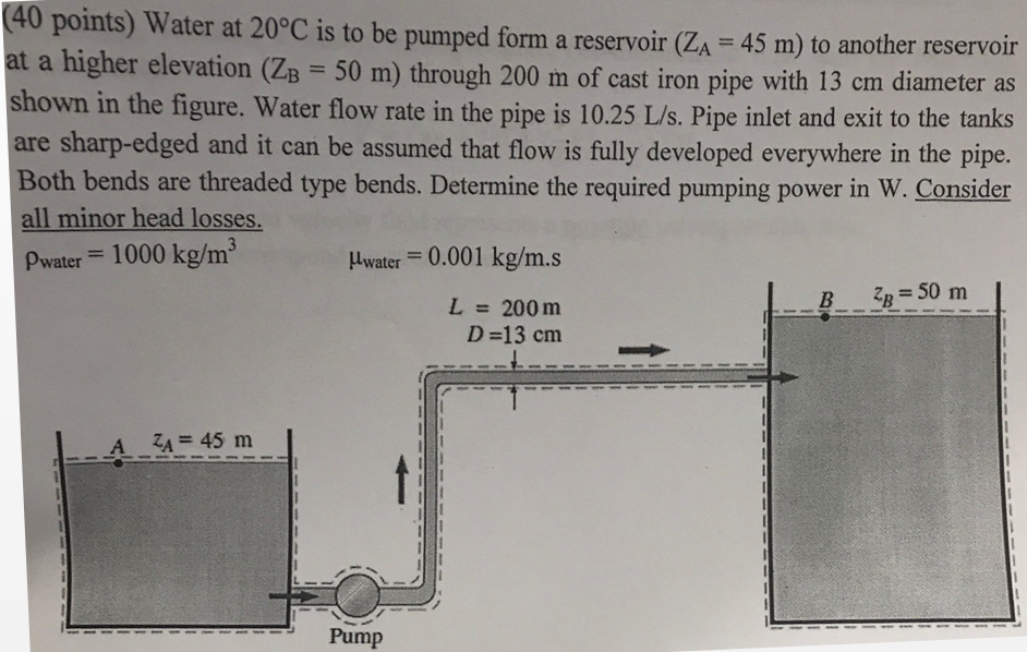 Solved Water at 20 degree C pumped form a reservoir (Z_A = | Chegg.com