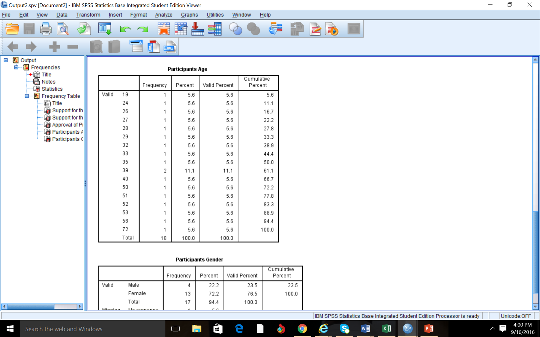Solved Output2.spv [Document2] IBM SPSS Statistics Base | Chegg.com
