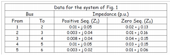 Solved For the radial power system shown in Fig. 1, | Chegg.com