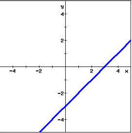 Solved match each equation with its graph A-G. Graph | Chegg.com