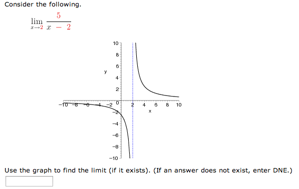 Solved Consider the following. Use the graph to find the | Chegg.com