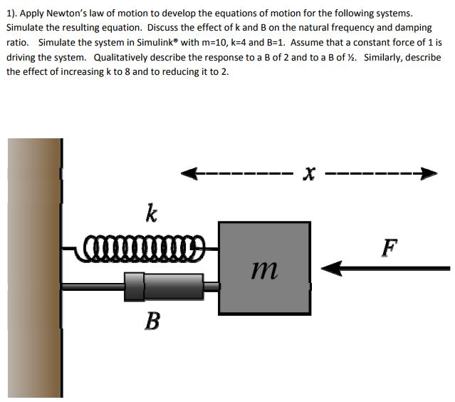 Solved Apply Newton's law of motion to develop the equations | Chegg.com